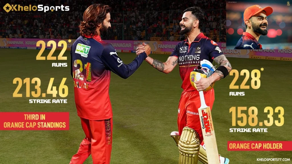 Best Run Scorers in IPL 2026: Updated Orange Cap Race & Leaderboard